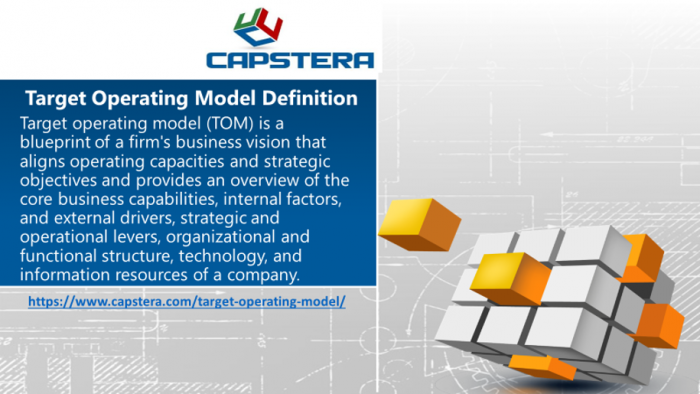 Target Operating Model: What is it and why is it useful?