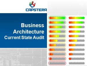 Business Architecture Diagram: Summary of key components and steps