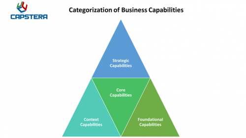 Company Capabilities: Types of business capabilities in a company