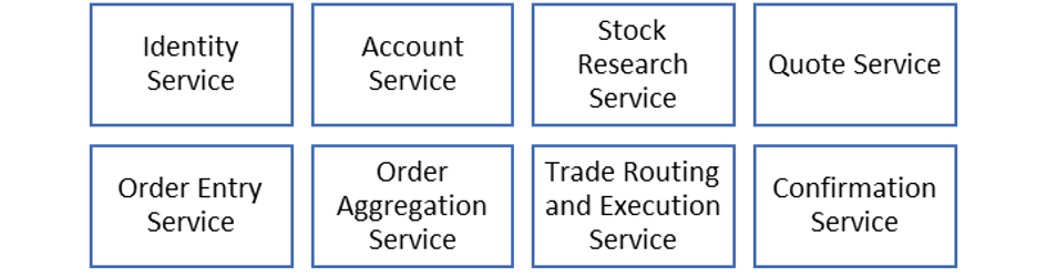 How do Business Capabilities determine Microservices?