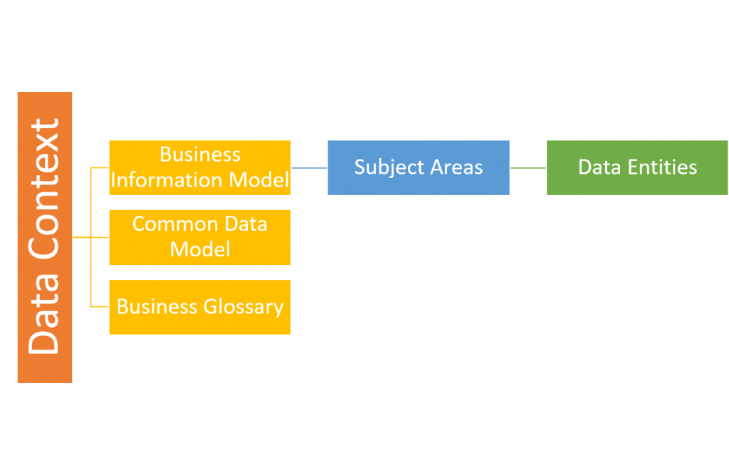 Business Architecture Model: Components and Elements